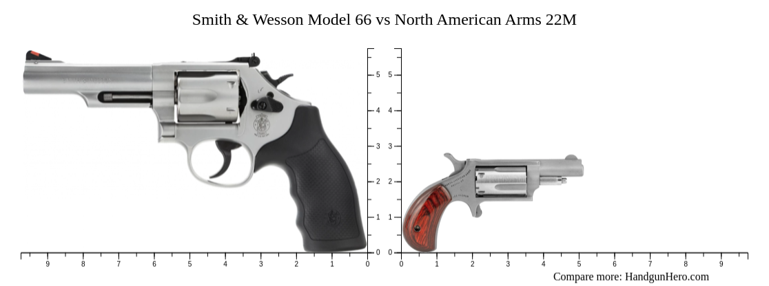Smith & Wesson Model 66 vs North American Arms 22M size comparison ...