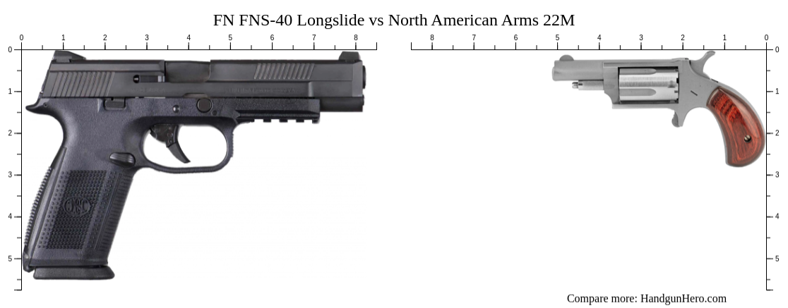 FN FNS-40 Longslide vs North American Arms 22M size comparison ...