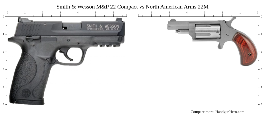 Smith & Wesson M&P 22 Compact vs North American Arms 22M size ...