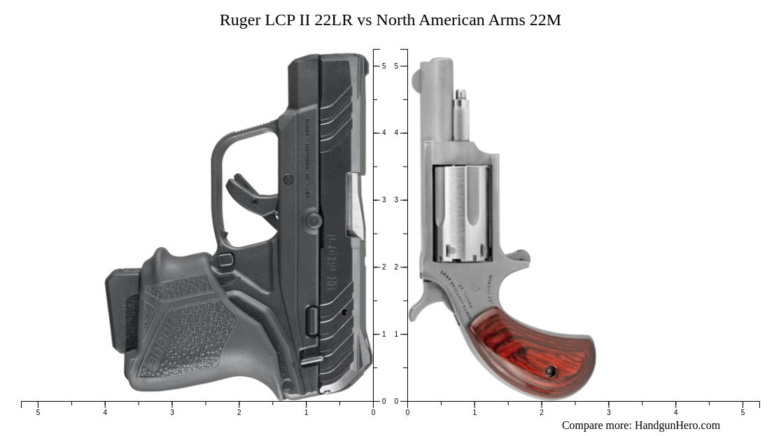 Beretta 3032 Tomcat vs North American Arms 22LLR vs Ruger LCP II 22LR ...