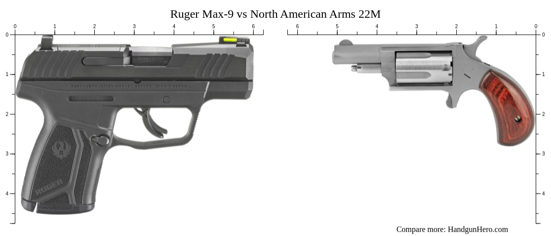 Ruger Max-9 vs North American Arms 22M size comparison | Handgun Hero