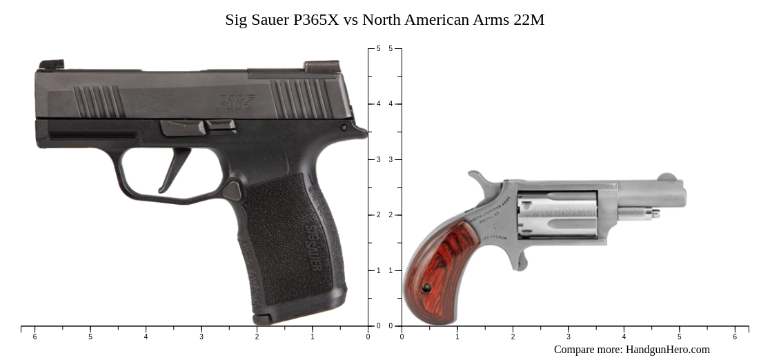 Sig Sauer P365X vs North American Arms 22M size comparison | Handgun Hero