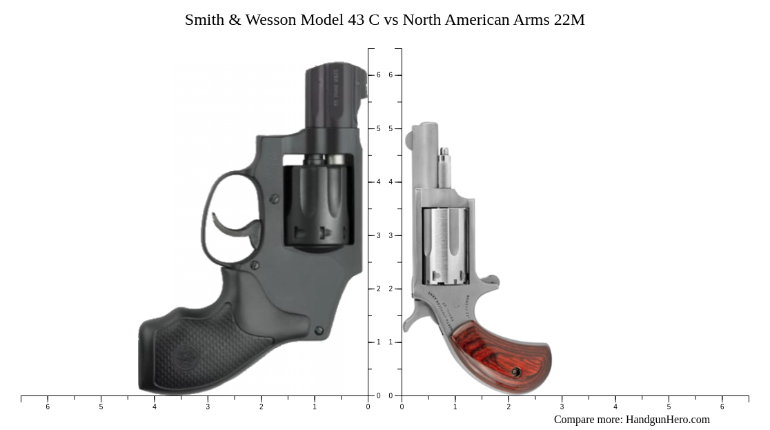 Smith & Wesson Model 43 C vs North American Arms 22M size comparison ...