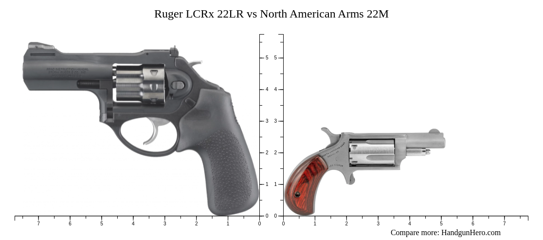 Ruger LCRx 22LR vs North American Arms 22M size comparison | Handgun Hero