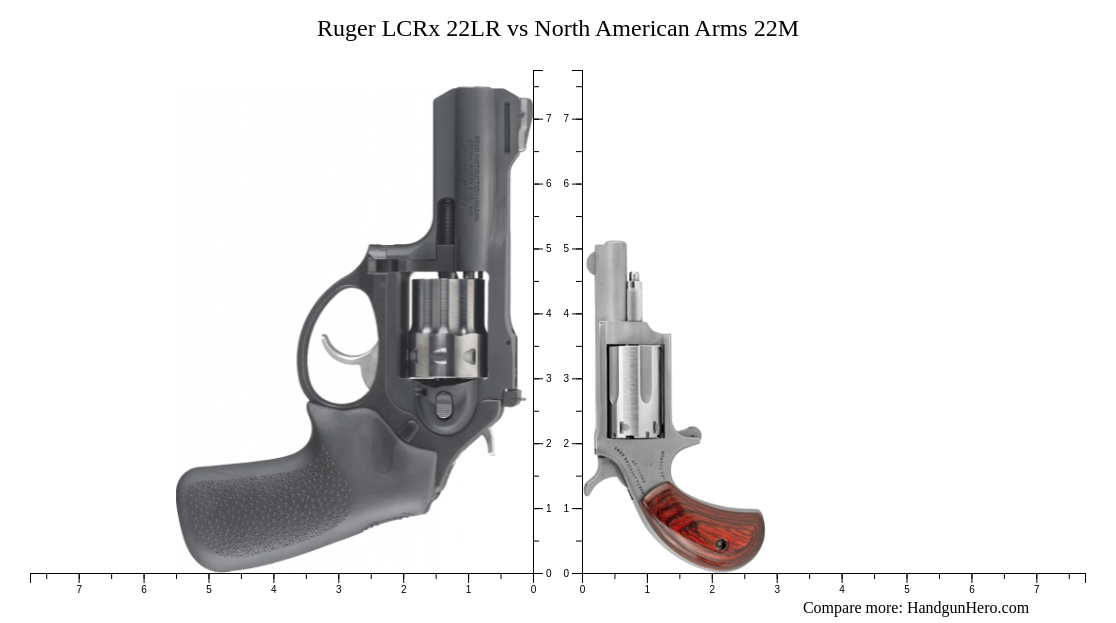 Ruger LCRx 22LR vs North American Arms 22M size comparison | Handgun Hero