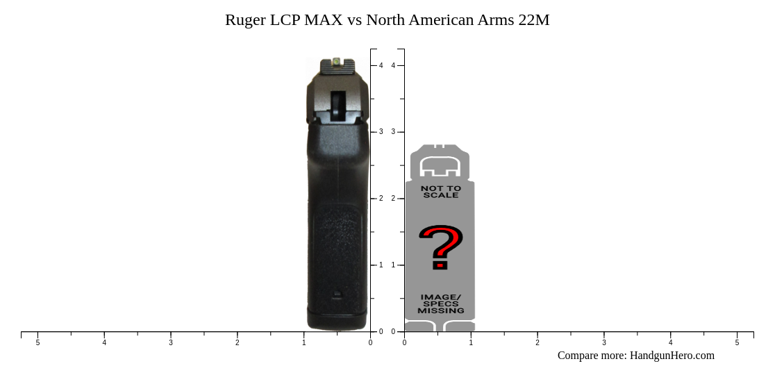 Ruger LCP MAX vs North American Arms 22M size comparison | Handgun Hero