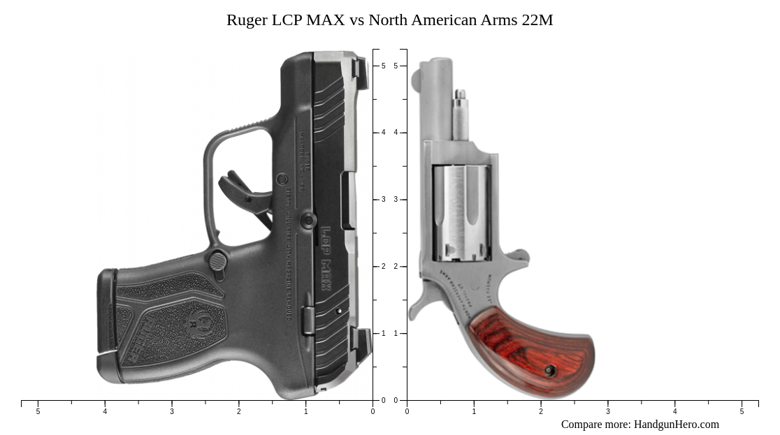 Ruger LCP MAX vs North American Arms 22M size comparison | Handgun Hero