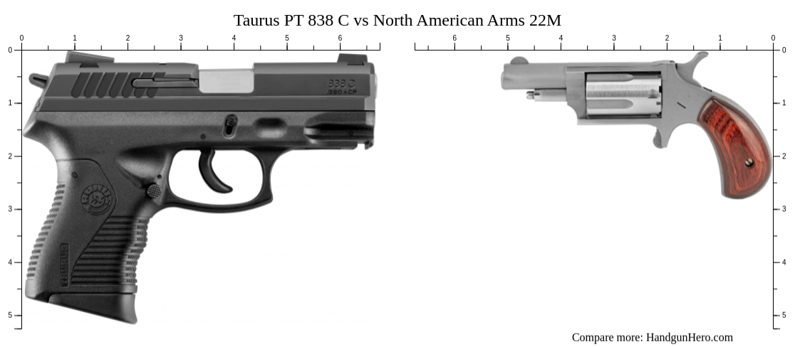 Taurus Pt 838 C Vs North American Arms 22m Size Comparison Handgun Hero
