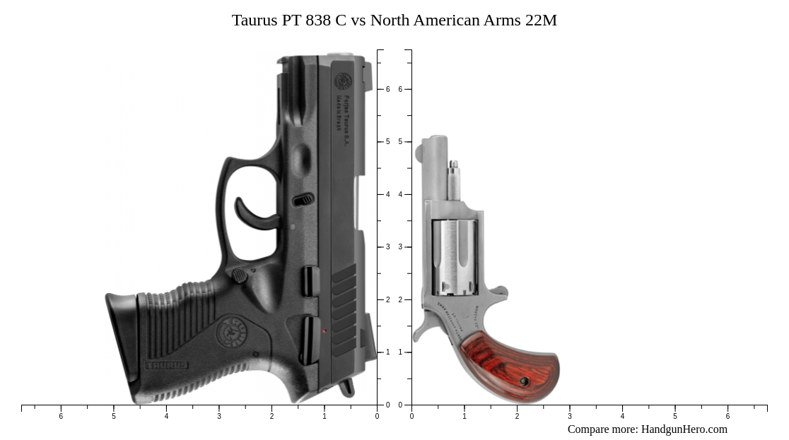 Taurus PT 838 C vs North American Arms 22M size comparison | Handgun Hero
