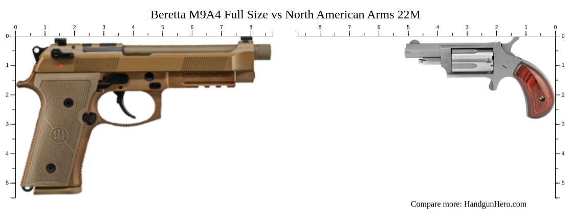 Beretta M9A4 Full Size vs North American Arms 22M size comparison ...