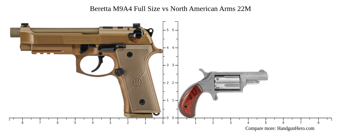 Beretta M9A4 Full Size vs North American Arms 22M size comparison ...