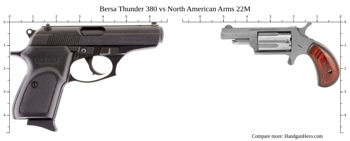 Bersa Thunder 380 vs North American Arms 22M size comparison | Handgun Hero