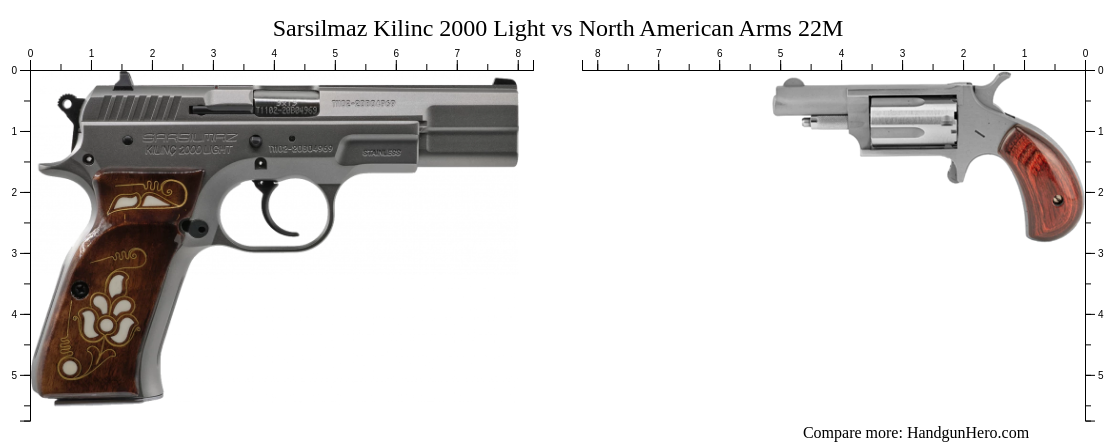 Sarsilmaz Kilinc 2000 Light vs North American Arms 22M size comparison ...