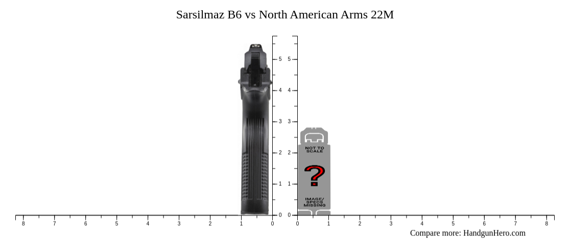 Sarsilmaz B6 vs North American Arms 22M size comparison | Handgun Hero