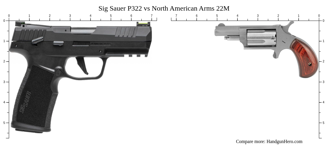 Sig Sauer P322 vs North American Arms 22M size comparison | Handgun Hero