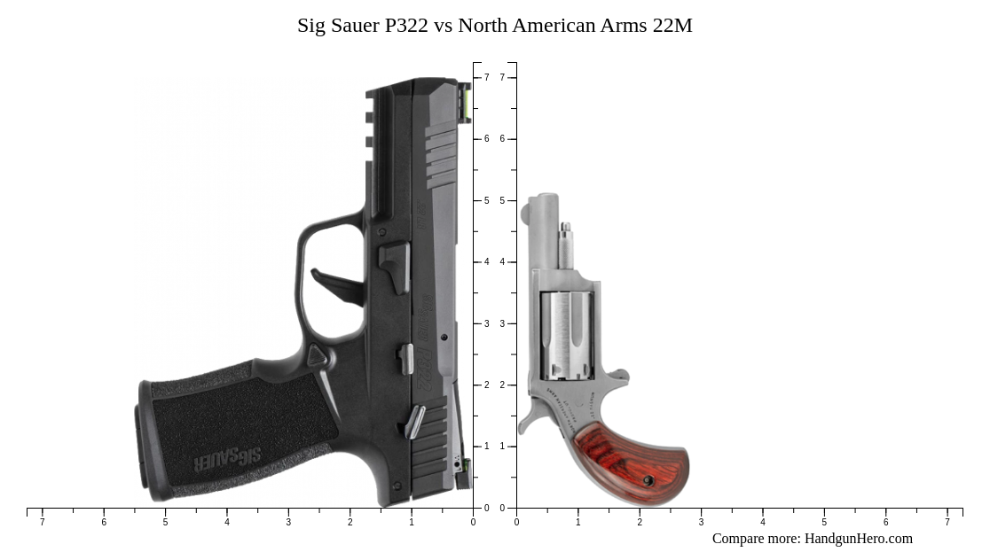 Sig Sauer P322 vs North American Arms 22M size comparison | Handgun Hero