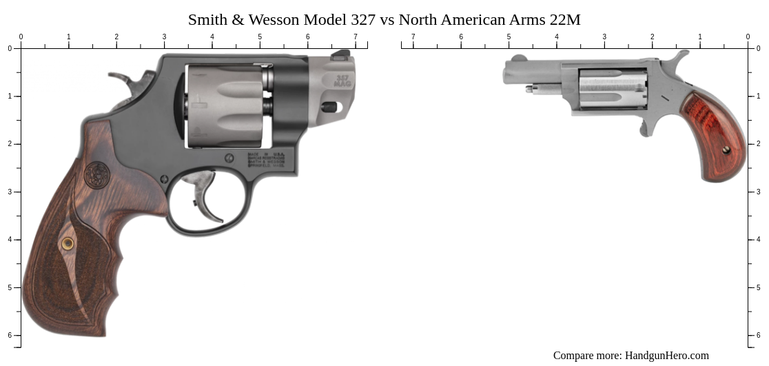 Smith & Wesson Model 327 vs North American Arms 22M size comparison ...