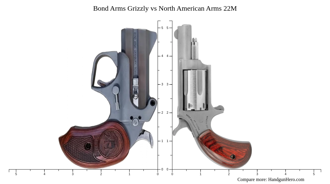 Bond Arms Grizzly vs North American Arms 22M size comparison | Handgun Hero