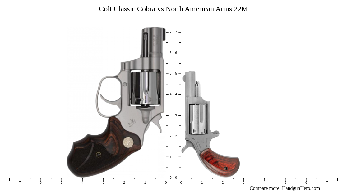 Colt Classic Cobra vs North American Arms 22M size comparison | Handgun ...
