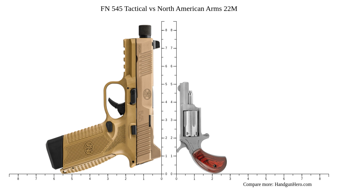 FN 545 Tactical vs North American Arms 22M size comparison | Handgun Hero