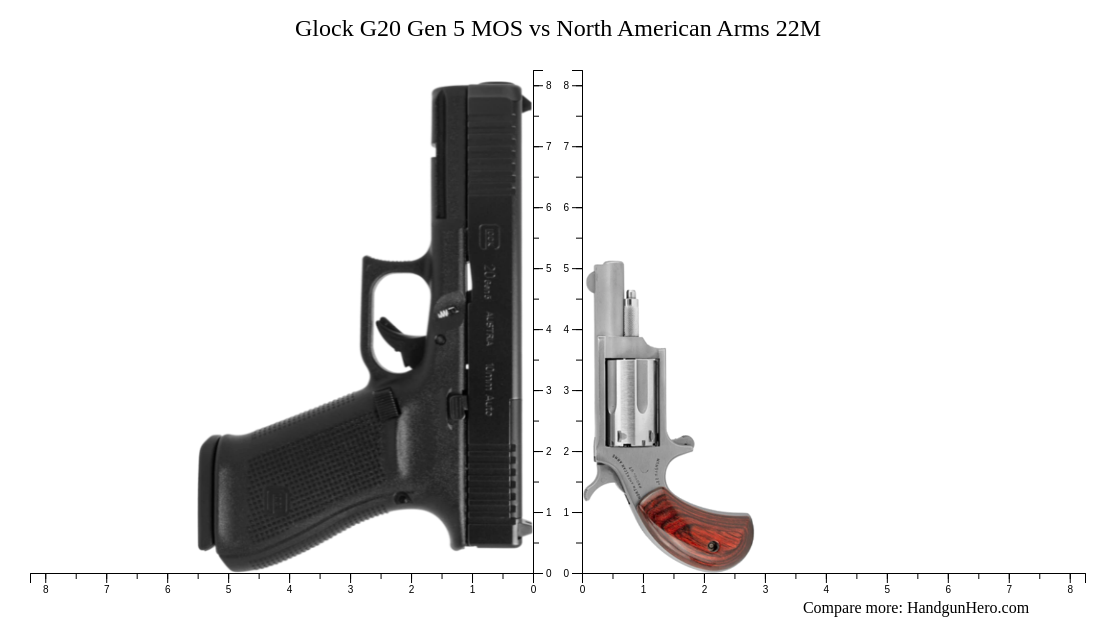 Glock G20 Gen 5 MOS vs North American Arms 22M size comparison ...