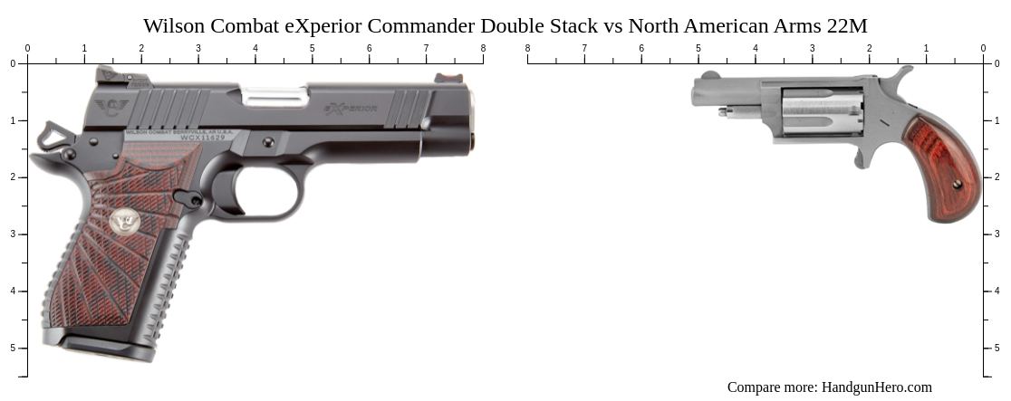 Wilson Combat eXperior Commander Double Stack vs North American Arms ...