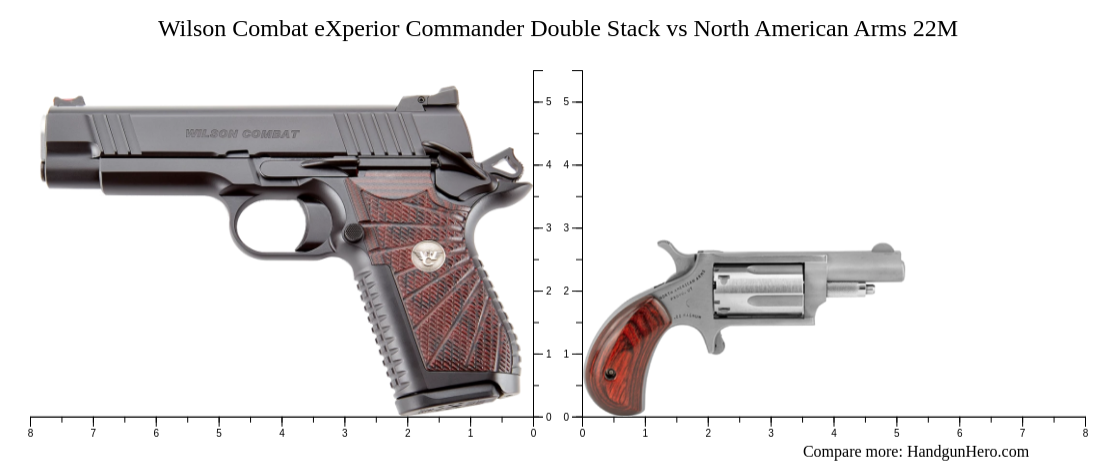 Wilson Combat eXperior Commander Double Stack vs North American Arms ...