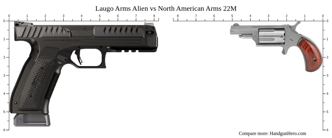 Laugo Arms Alien vs North American Arms 22M size comparison | Handgun Hero