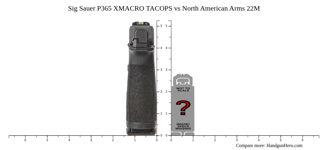 Sig Sauer P365 XMACRO TACOPS vs North American Arms 22M size comparison ...