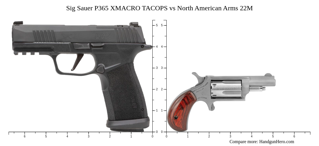 Sig Sauer P365 XMACRO TACOPS vs North American Arms 22M size comparison ...