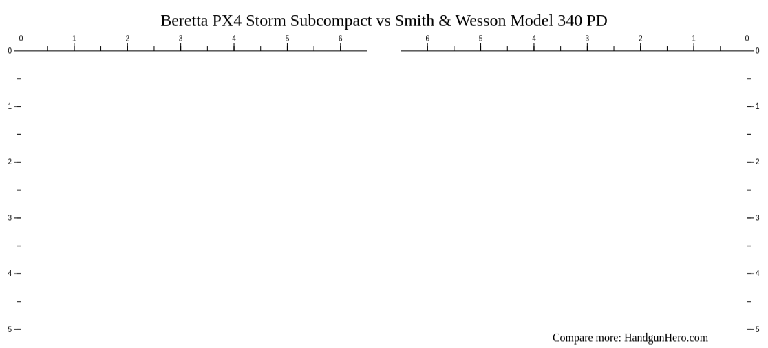 Beretta PX4 Storm Subcompact vs Smith & Wesson Model 340 PD size ...