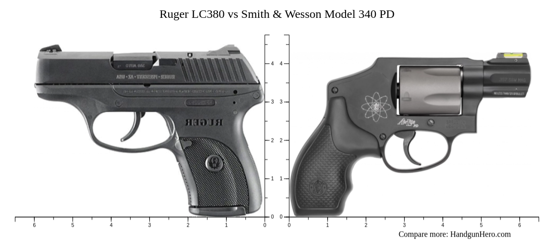 Ruger LC380 vs Smith & Wesson Model 340 PD size comparison | Handgun Hero