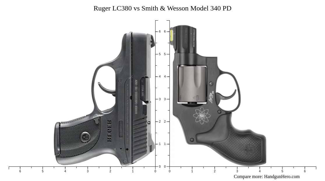 Ruger LC380 vs Smith & Wesson Model 340 PD size comparison | Handgun Hero