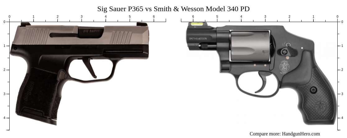 Sig Sauer P365 vs Smith & Wesson Model 340 PD size comparison | Handgun ...