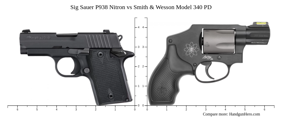 Sig Sauer P938 Nitron Vs Smith And Wesson Model 340 Pd Size Comparison