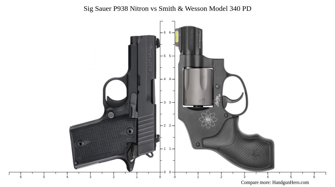 Sig Sauer P938 Nitron Vs Smith And Wesson Model 340 Pd Size Comparison