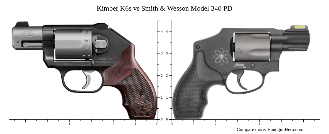 Kimber K6s vs Smith & Wesson Model 340 PD size comparison | Handgun Hero