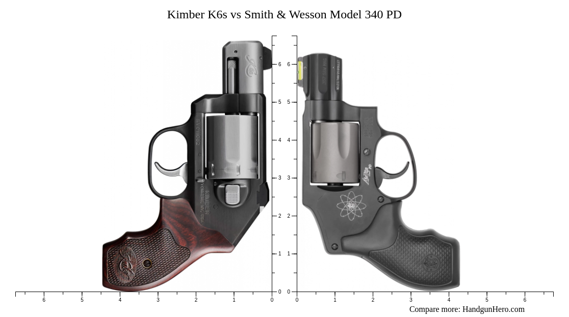 Kimber K6s vs Smith & Wesson Model 340 PD size comparison | Handgun Hero