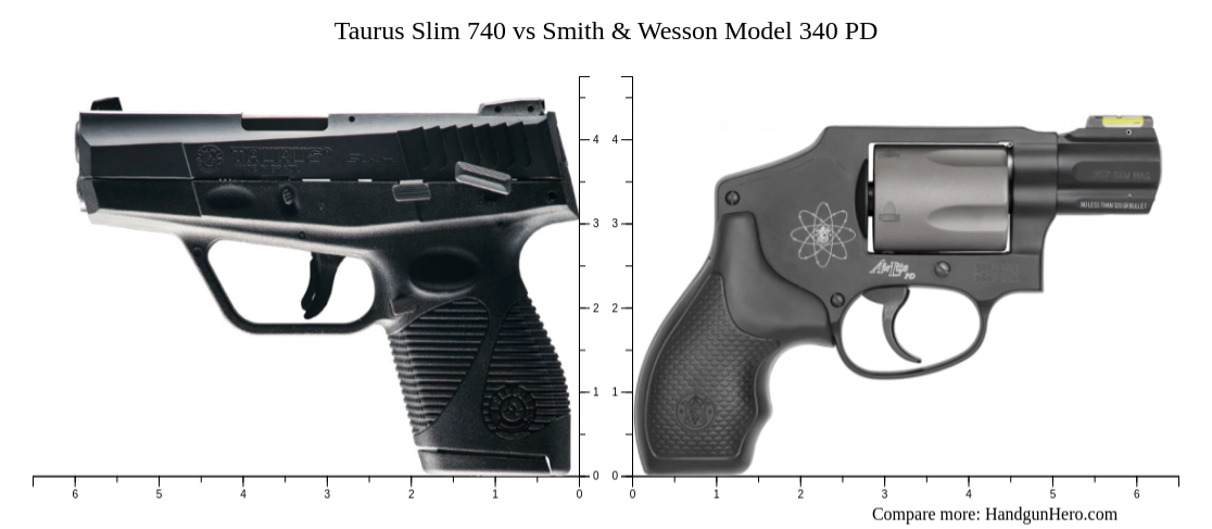 Taurus Slim 740 vs Smith & Wesson Model 340 PD size comparison ...