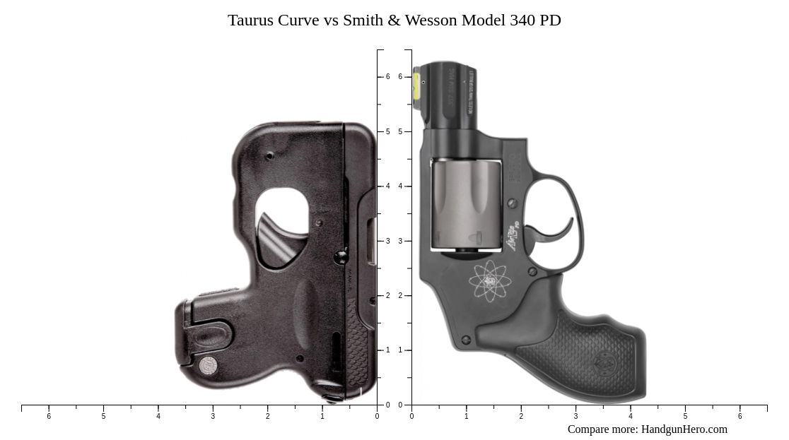 Taurus Curve vs Smith & Wesson Model 340 PD size comparison | Handgun Hero