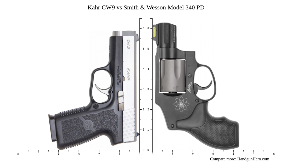 Kahr CW9 vs Smith & Wesson Model 340 PD size comparison | Handgun Hero