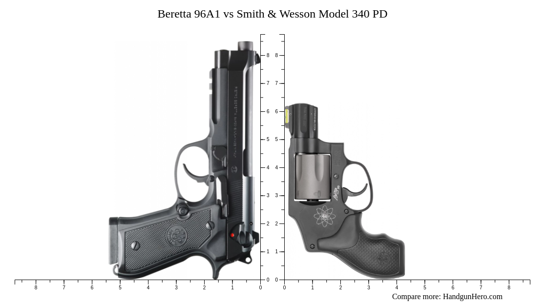Beretta 96A1 vs Smith & Wesson Model 340 PD size comparison | Handgun Hero