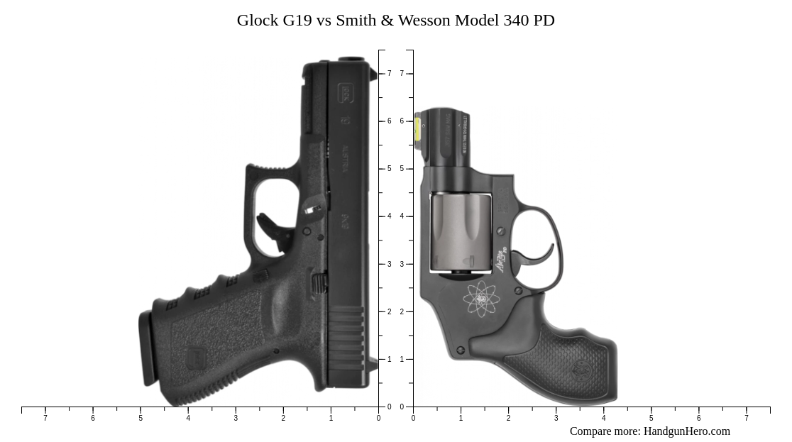 Glock G19 vs Smith & Wesson Model 340 PD size comparison | Handgun Hero