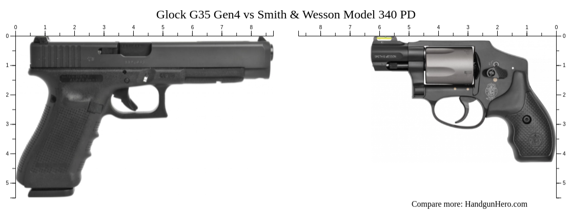Glock G35 Gen4 vs Smith & Wesson Model 340 PD size comparison | Handgun Hero