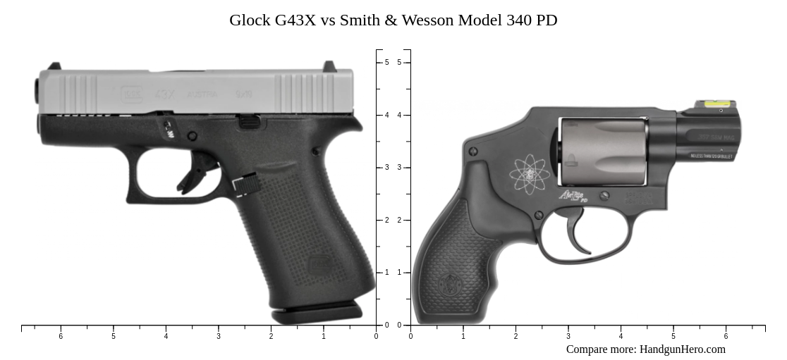Glock G43X vs Smith & Wesson Model 340 PD size comparison | Handgun Hero