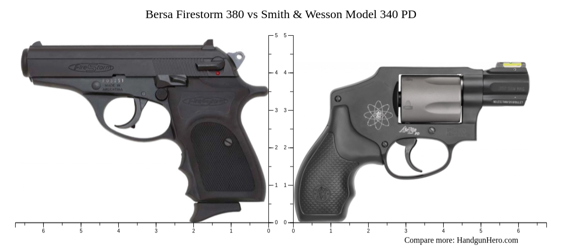 Bersa Firestorm 380 vs Smith & Wesson Model 340 PD size comparison ...