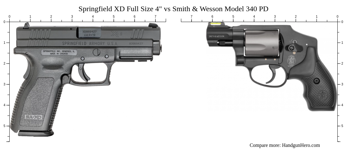 Springfield XD Full Size 4" vs Smith & Wesson Model 340 PD size ...