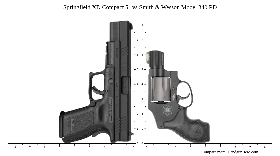 Springfield XD Compact 5" vs Smith & Wesson Model 340 PD size comparison | Handgun Hero