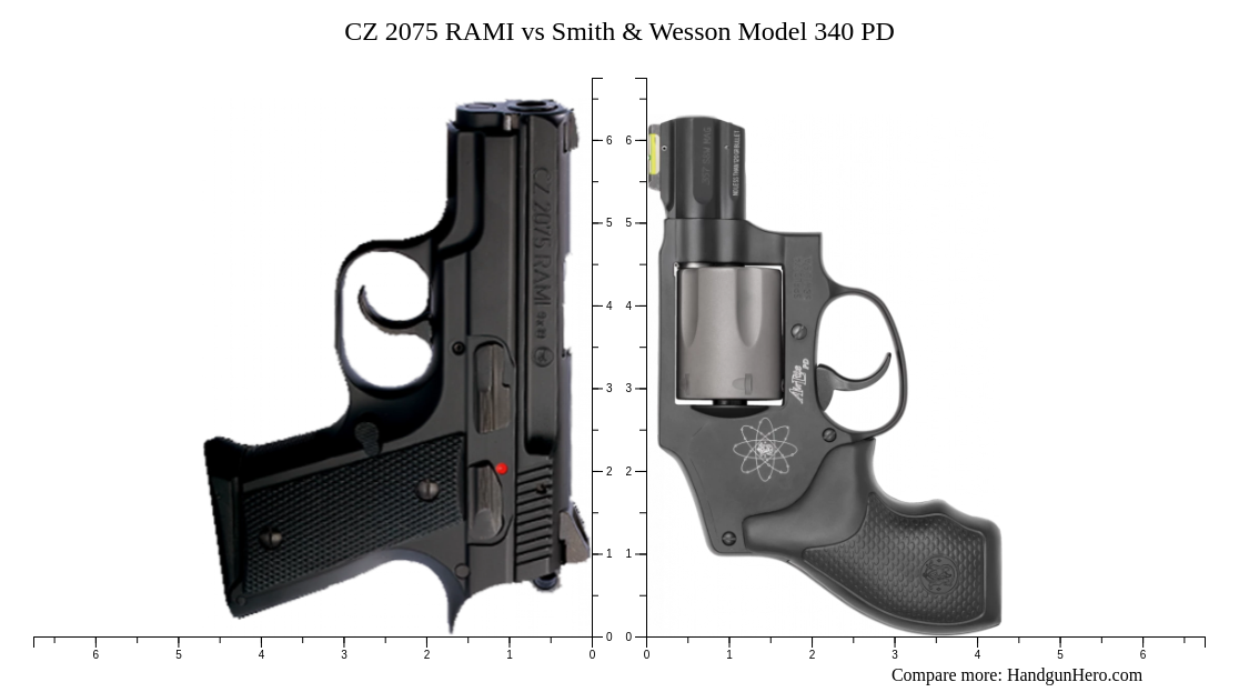 CZ 2075 RAMI vs Smith & Wesson Model 340 PD size comparison | Handgun Hero