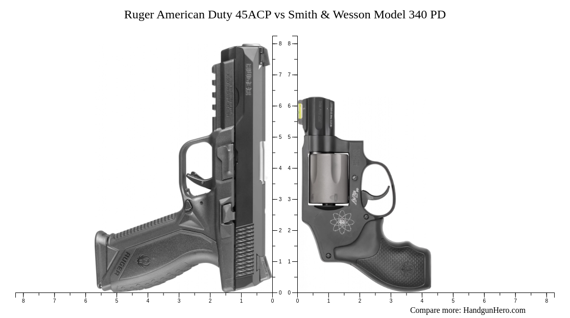 Ruger American Duty 45ACP vs Smith & Wesson Model 340 PD size ...